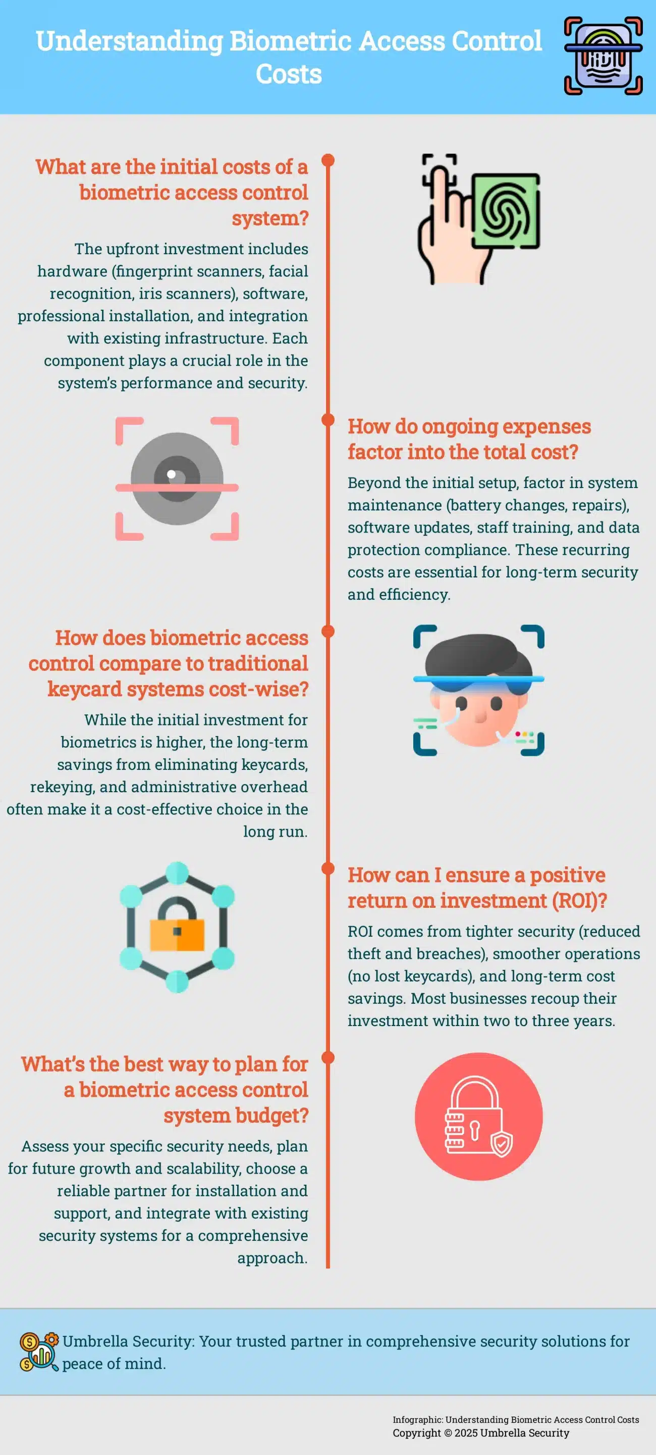 Biometric Access Control Cost Guide: Pricing By Door & System Type
